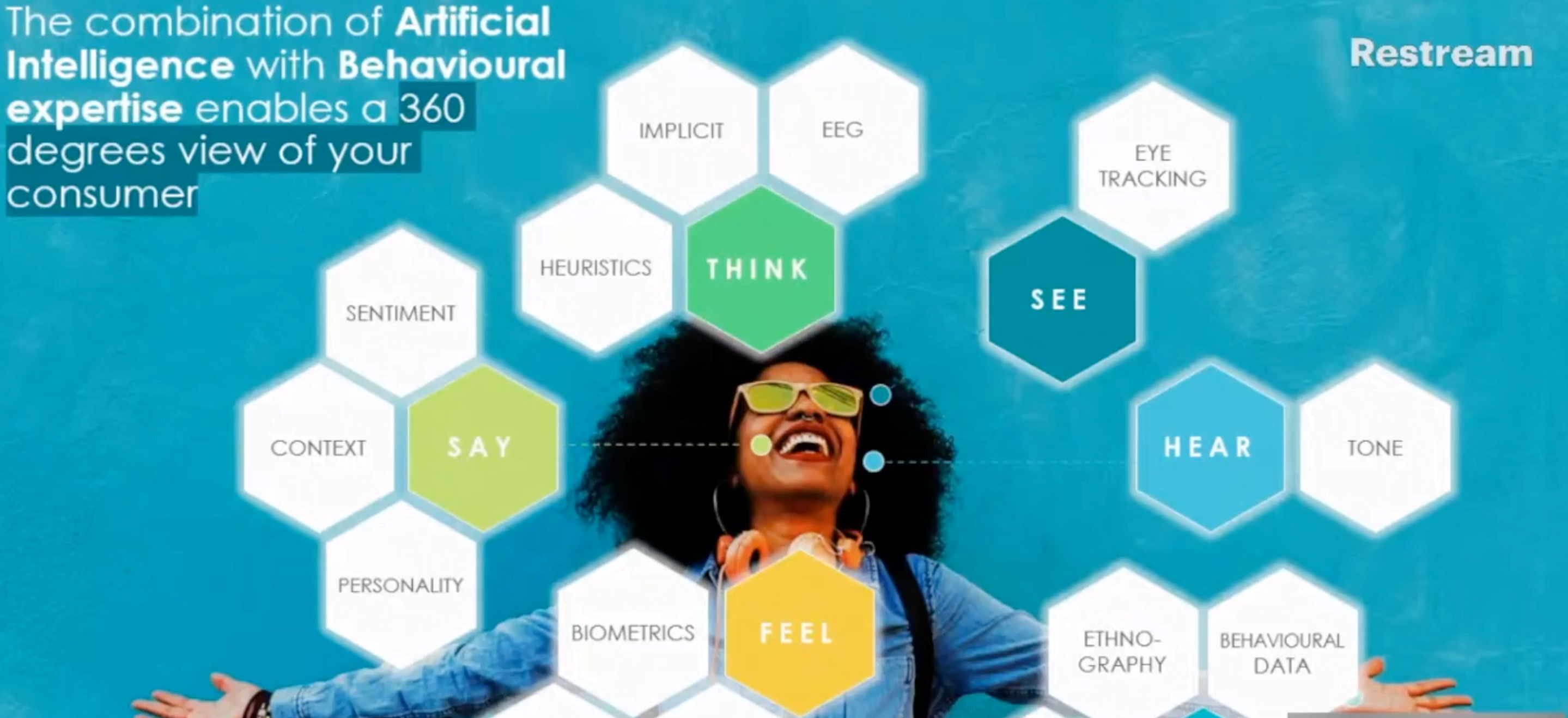 Artificial Intelligence and Behavioural Science to Increase Business