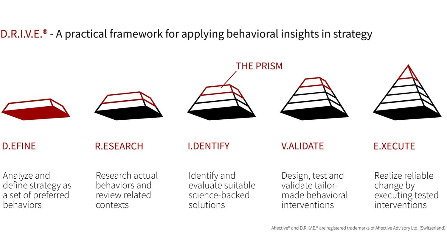 Behavioral Economics Experts