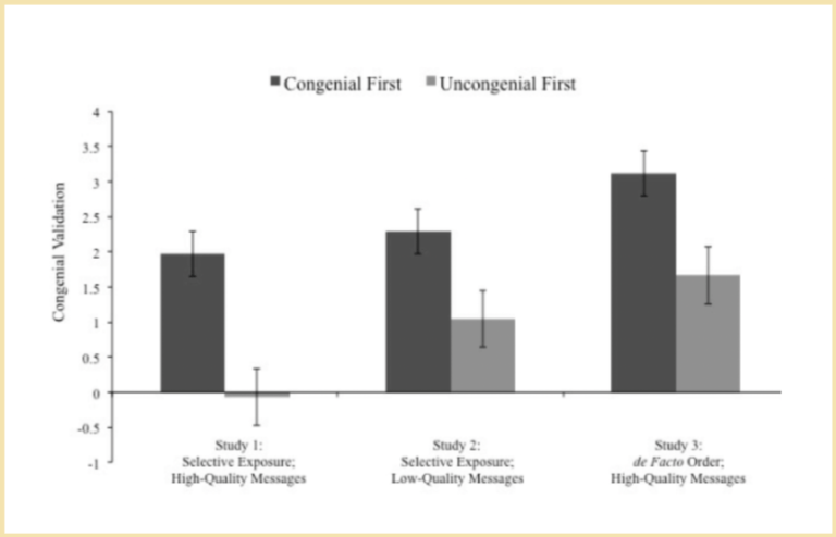 Mindblowing Examples of Anchoring Bias | InsideBE