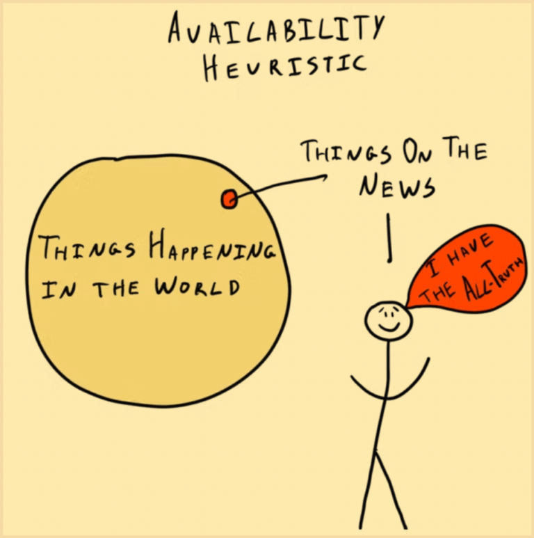 One of the Most Impactful Mental Shortcut | InsideBE