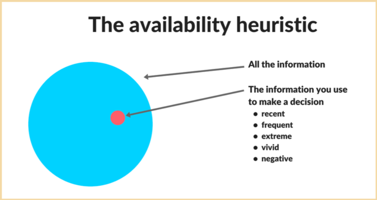 Fast, Efficient, General Methods for Making Decision | InsideBE