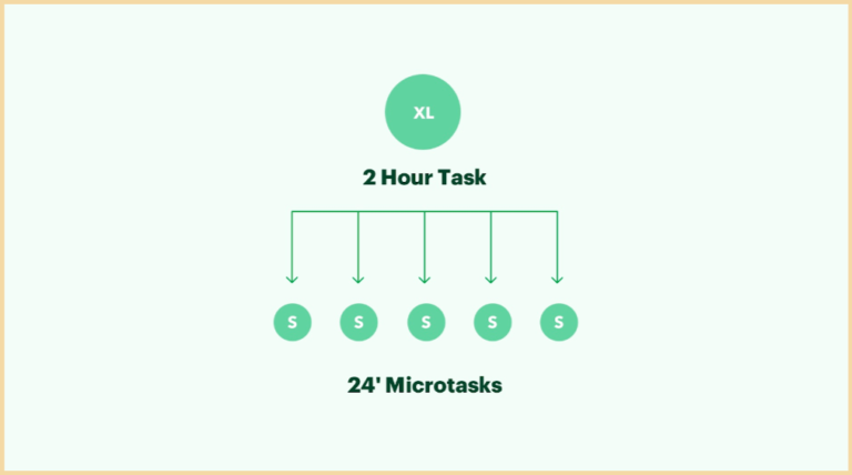 Why We Focus More on the Present Situation? | InsideBE